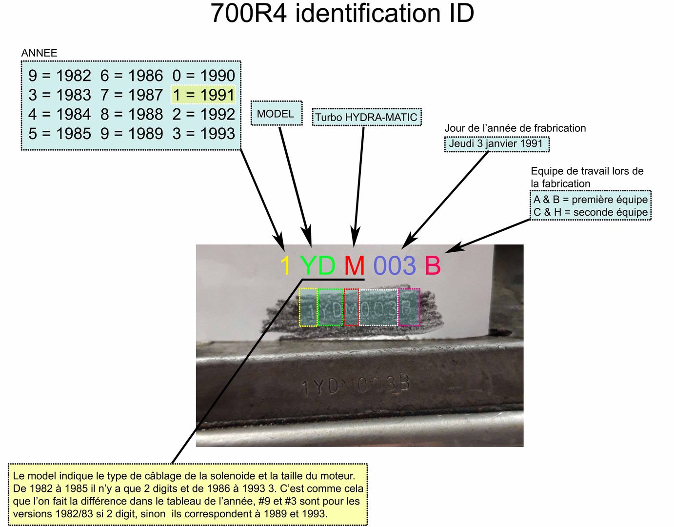 700R4 - Histoire/identification/achat - helltoy